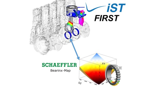 Calcul | Schaeffler Suisse
