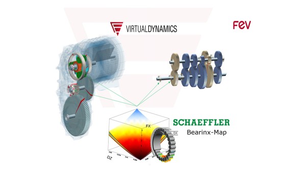 Calcul | Schaeffler Suisse